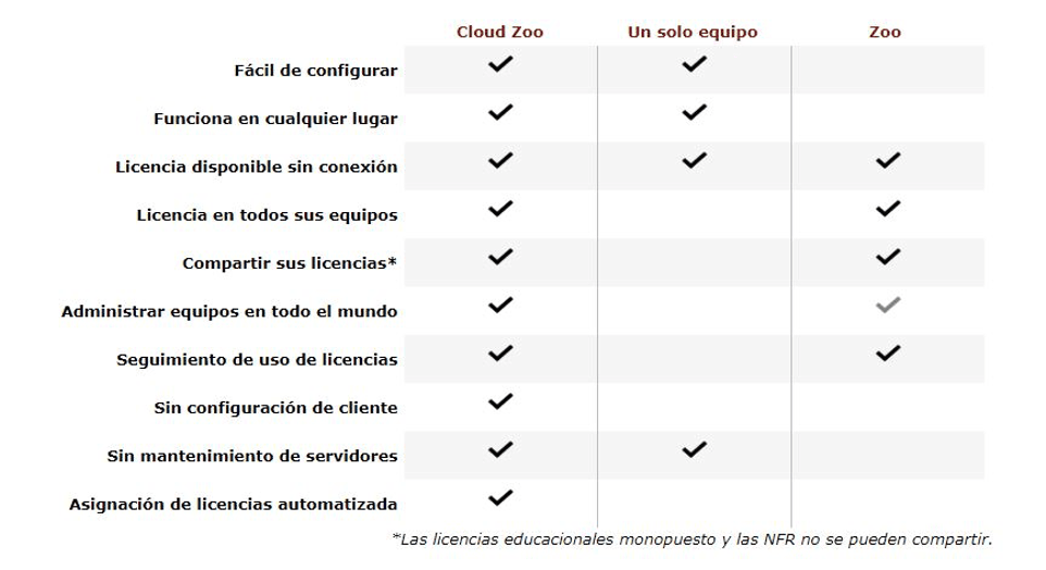 Rhino Instalación | Darco